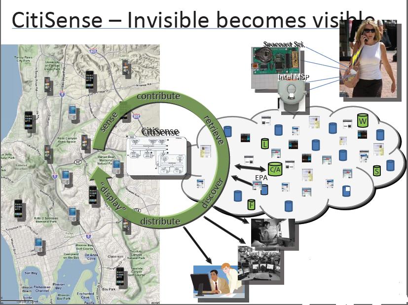 KuliSelular.com: CitiSense - Komunitas Sensor Polusi Udara