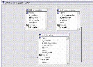 CREANDO BASES DE DATOS: Pasos para relacionar las tablas