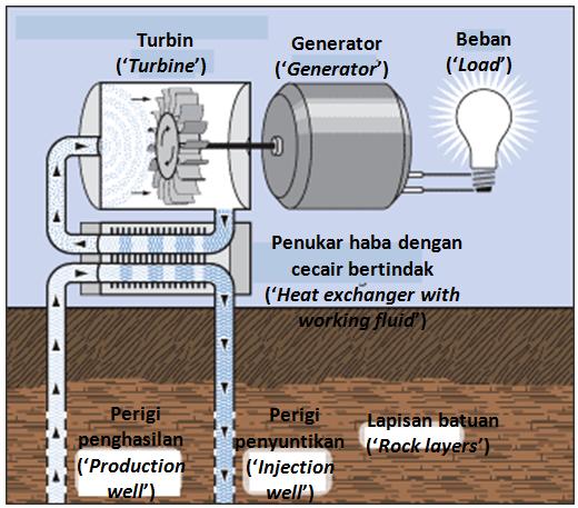 Sains 'Best': TENAGA DAN SUMBER TENAGA (‘Energy and the sources of ...