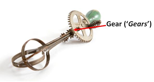 Sains 'Best': Mesin Ringkas - GEAR (‘THE GEAR’)