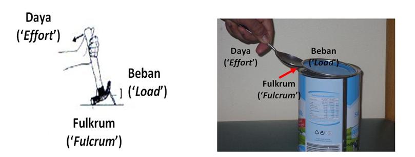 Sains 'Best': Mesin Ringkas - TUAS (‘LEVER’)