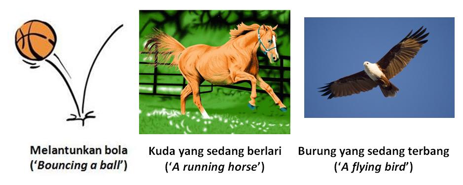 Sains 'Best': BENTUK – BENTUK TENAGA (‘Form of Energy’) ... bah. 1