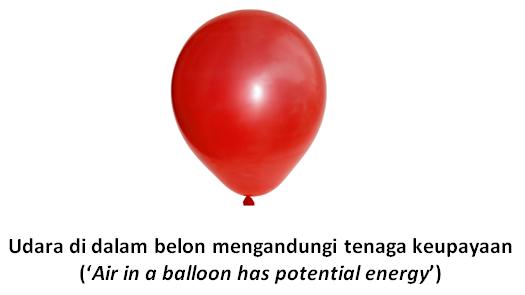 Sains 'Best': BENTUK – BENTUK TENAGA (‘Form of Energy’) ... bah. 1
