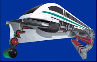 Ingeniería: Funcionamiento del Tren Maglev: Funcionamiento