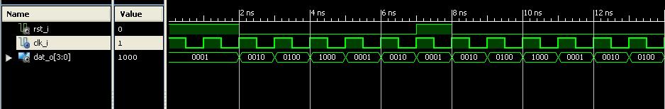 VHDL coding tips and tricks: Example : 4 bit Ring Counter with testbench