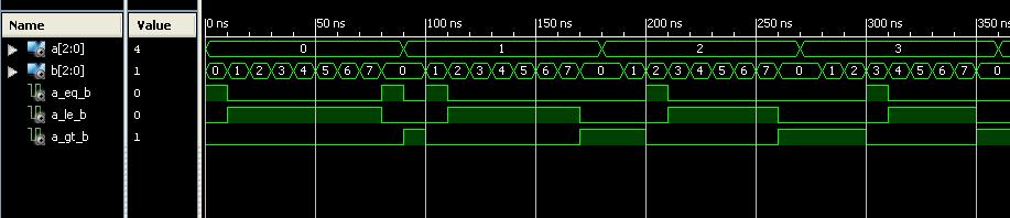 VHDL coding tips and tricks: A 3 bit Magnitude Comparator using logic gates