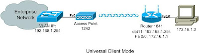 Target Cisco: Wireless Universal Client Mode