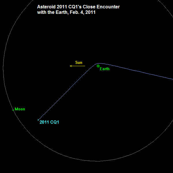 Asteroid Flight Path
