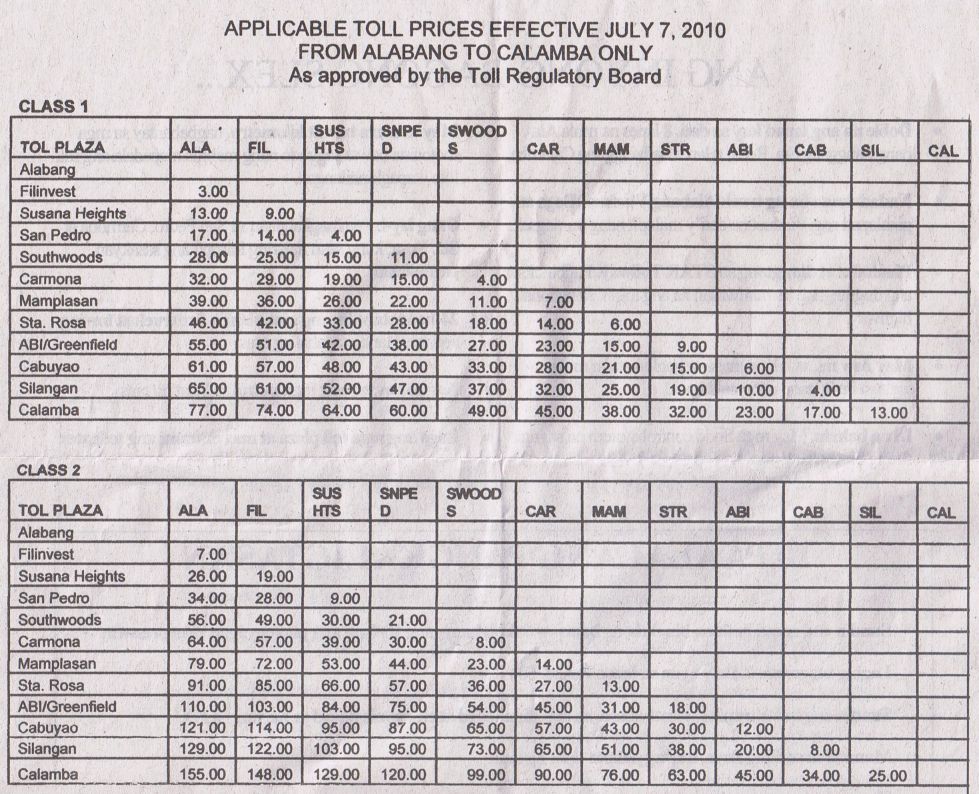 SLEX's 300% Toll Hike is Highway Robbery! | Noelizm
