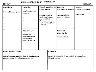 Business Models et Lean Startups: La Carte du Business Model