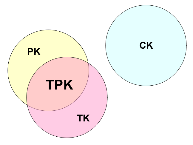 Learning Unplugged My Understanding Of Tpack