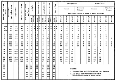 RELACIÓN ENTRE EL NPSHD Y NPSHR DE UNA BOMBA
