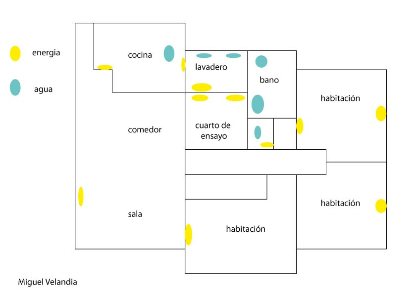 PML TermoFormas: Mapa de la Casa