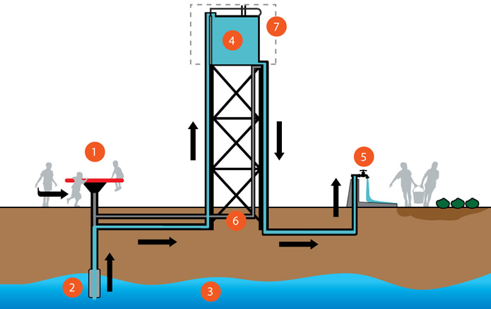 StackTrace: PlayPump.......drawing water and pumping it is child's play