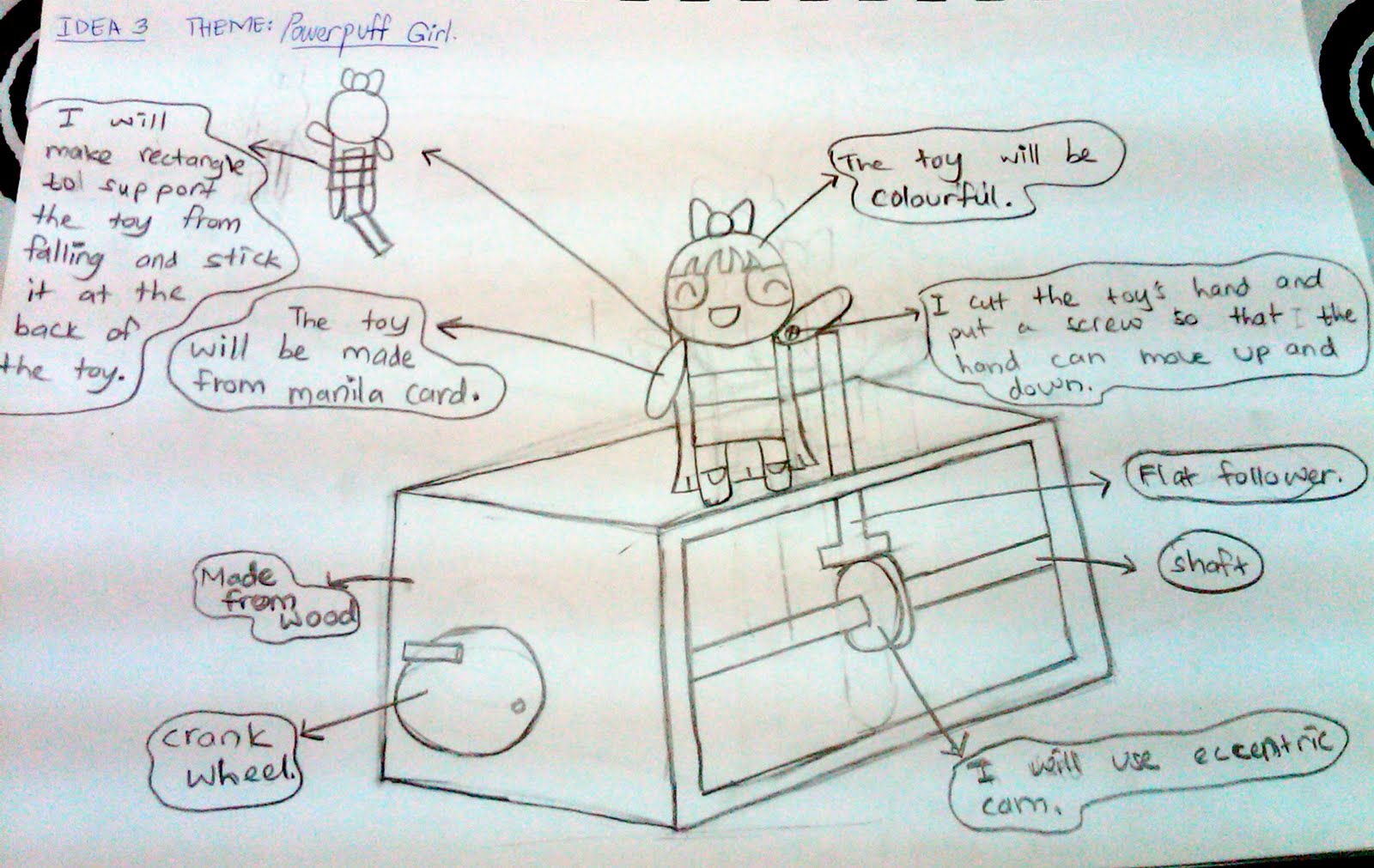 Design and Technology: Mechanical Toy Cam (The DESIGN PROCESS)