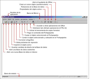EL ARON: partes de access
