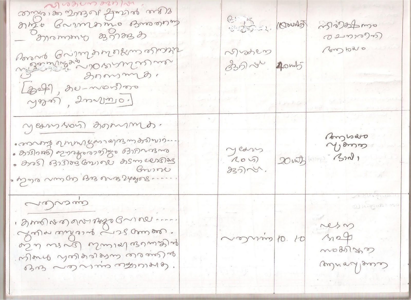 Knmvhs School Computer Club തൃത്തല്ലൂര് Standard 10 Malayalam Lesson Plan
