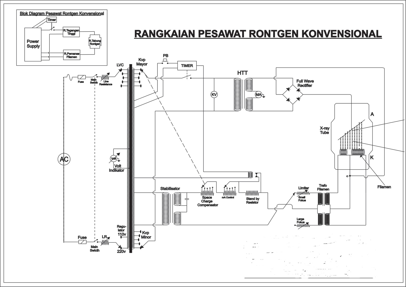 Perpustakaan Radiology: PESAWAT RONTGEN KONVENSIONAL
