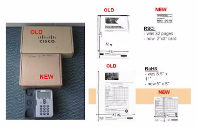 Systems Thinker - Archive: Cisco Trims Packaging & Saves $24M