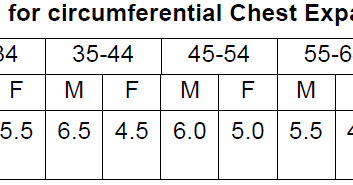 Chest Expansion Normal Data for a person - Civils Prelims Current ...