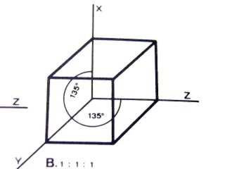 El Kballero..!"·100%: perspectiva dimetrica