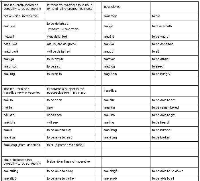 Tagalog Seattle: Ma- and maka- verbs