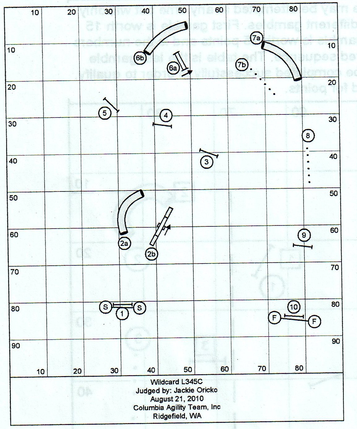 Danes Can Q: CPE Trial Recap