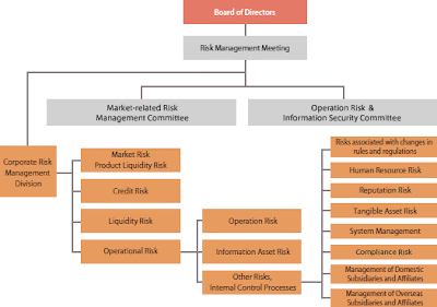 The Vantage Point: March 2010