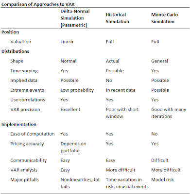 The Vantage Point: March 2010