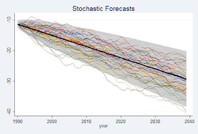 The Vantage Point: Multiple Stochastic Forecasts Illustrated