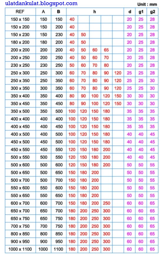 Die Base Design-Menentukan kedudukan serta memilih saiz guide pin - Wak ...