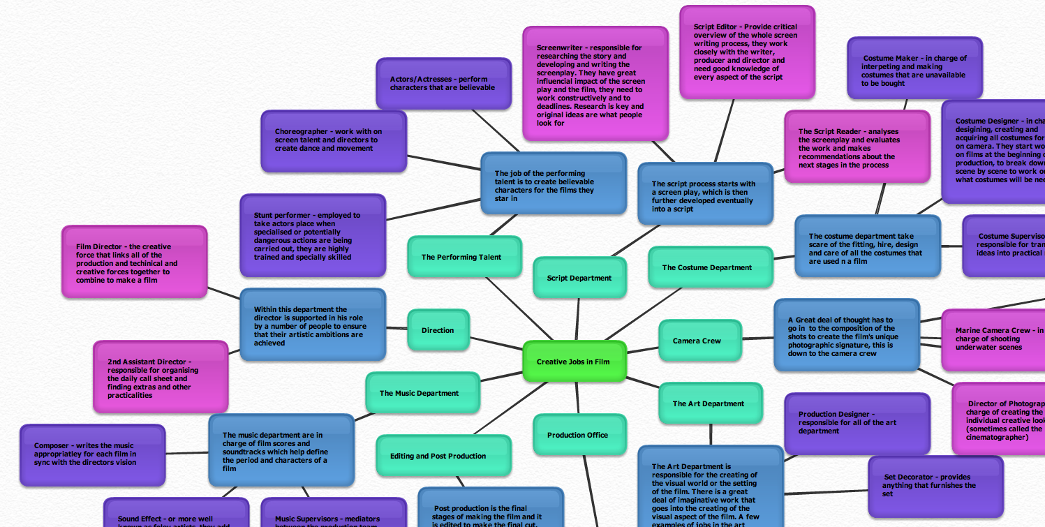 BTEC TV & Film Portfolio: UNIT 7: Understanding The TV and Film Industries