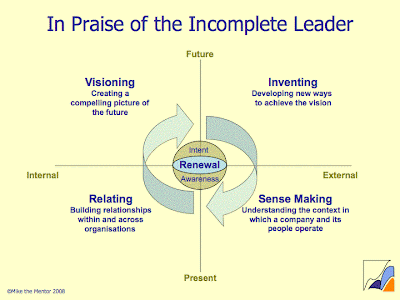 Renewal: In Praise of the Incomplete Leader