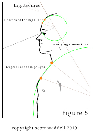 Scott' Sketchbook Blog: Painting Highlights: The Size of Specular ...