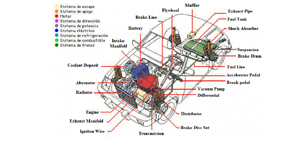 engineer Automotive: PARTS OF A VEHICLE