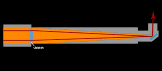 Hobby astronómia: Refraktory - šošovkové teleskopy