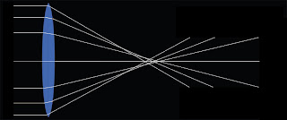 Hobby astronómia: Refraktory - šošovkové teleskopy