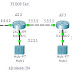 Show IP Protocols: Simple BGP Multipath Test in Packet Tracer 5.3
