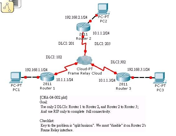 Show IP Protocols: Frame Relay and RIP problem configuration and ...
