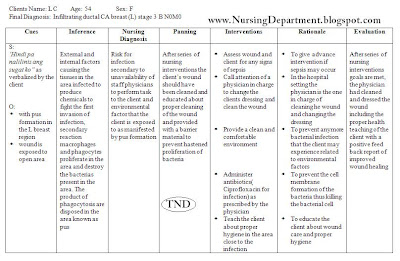Acute Care: Nursing Care Plan For Acute Abdominal Pain