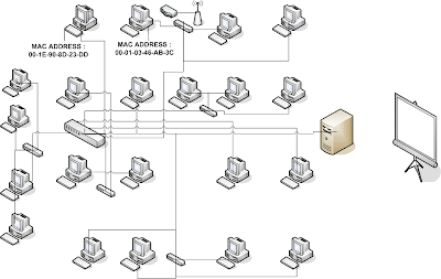 SKEMA JARINGAN DI LAB JARINGAN SMKN 1 CIBINONG ~ Artikel Komputer Unik ...
