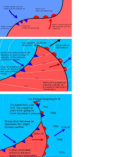 WorldlyWise: Low pressure systems - depressions
