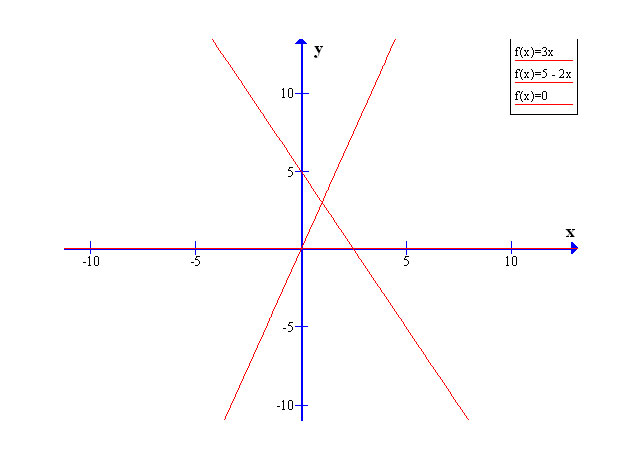 Multiple Integrals Tutorial and Double Integral Solutions with Examples ...