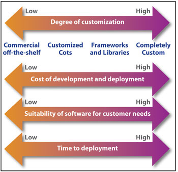 On-Call Scheduling: Buy vs. build your software, 8 things to consider