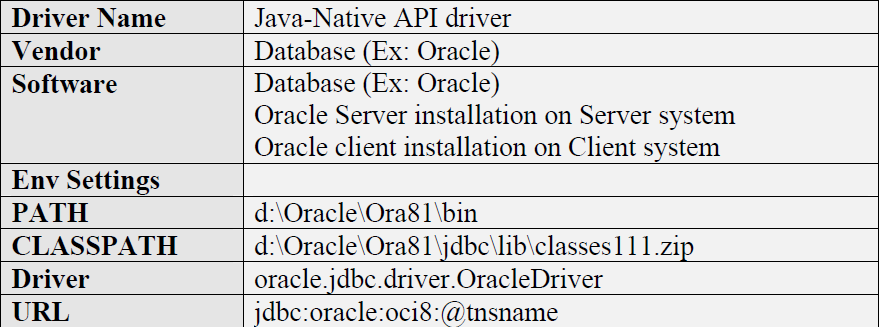 WELCOME TO JAVA FAQS: What are the types of JDBC driver?
