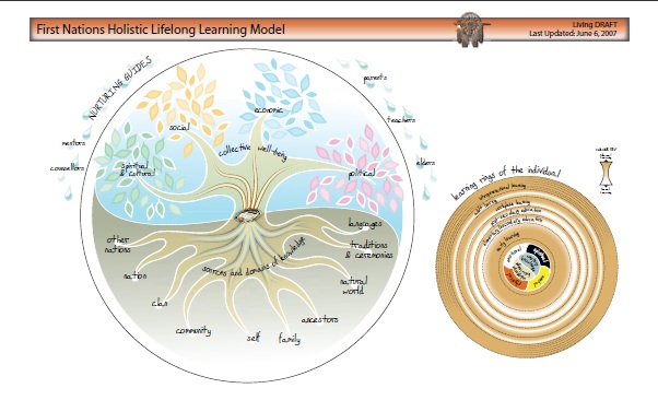 Responsive Teaching On-Reserve: First Nations, Metis, and Inuit ...