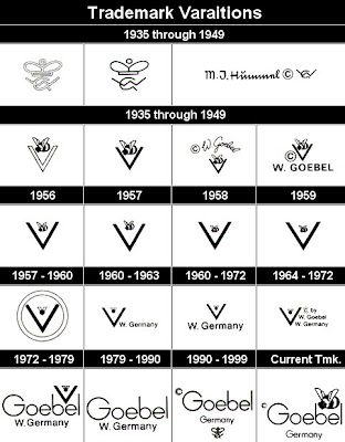 Goebel Hummel: Goebel Hummel Trademarks