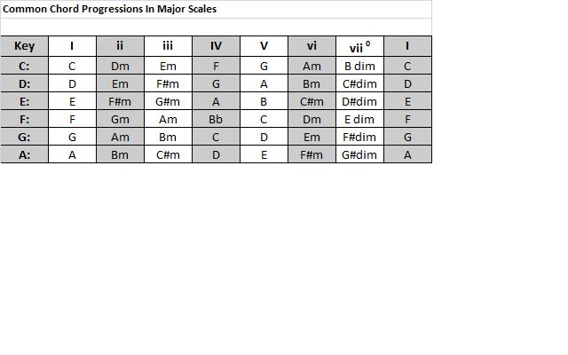 FreshAyer: Banjo Chords