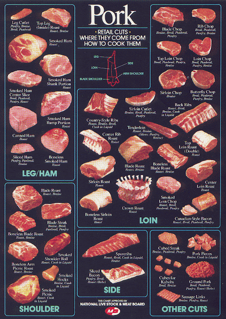 El Fogón de Leña: Cortes de Carne de Puerco.
