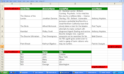 Software Functional Test Automation: DataProvider - Data Driven Testing ...